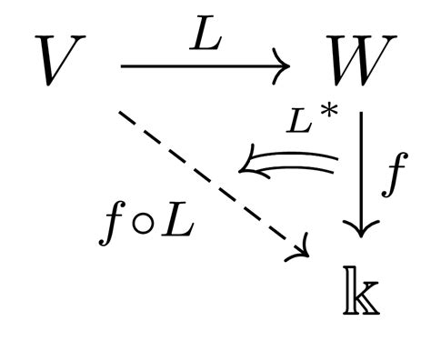 쌍대공간 Blackbox