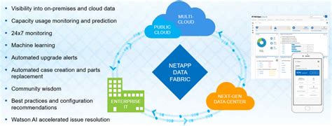 netapp autosupport is evolving technology blog for all things