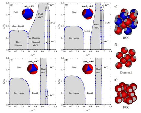 Colloids Notes On Lyophobic Multimolecular And Macromolecular Colloids