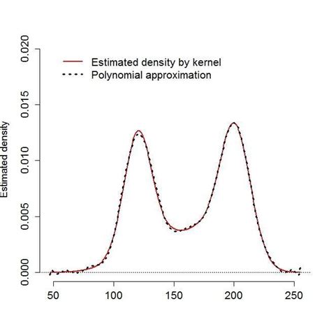 Density Estimated By Kernel Algorithm Download Scientific Diagram