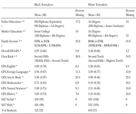 4 Given That These Are Ordinal Categorical Variables The