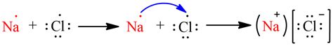 Sodium Chloride Electron Configuration