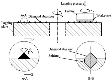 Recent Development Of Abrasive Machining Processes Enhanced With Non
