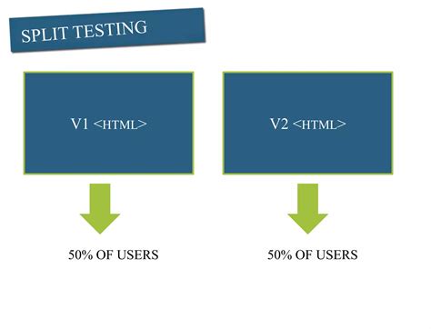 Analytics For Start Ups Pptx