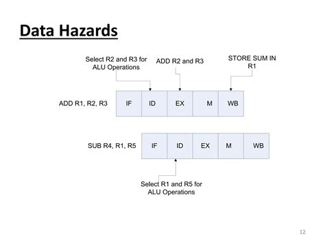 Pipeline And Nonpipeline Processor Ppt