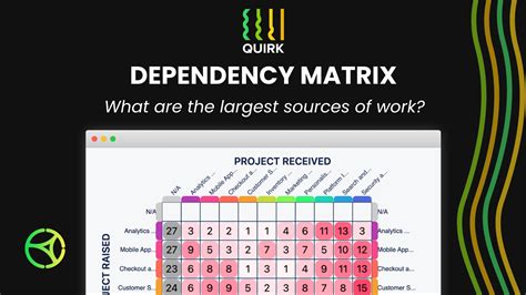 Dependency Mapper Tracking Planning And Risk Mapping Atlassian