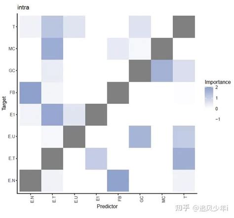 10x空间转录组数据分析之细胞的空间依赖性 知乎