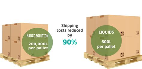 Nadcc The Facts Nadcc Tablet