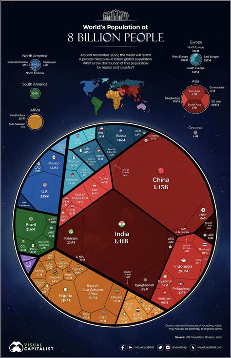 Data Visualization Images
