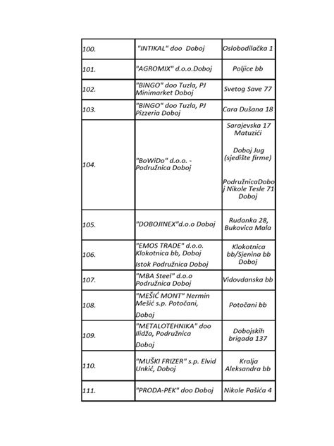 Mala Privreda I Doprinosi Doboj 22 23 Pdf