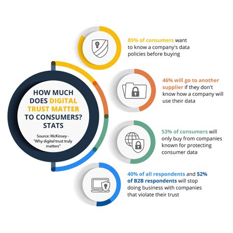 The Importance Digital Trust Should Have To Your Software Provider Realvnc®