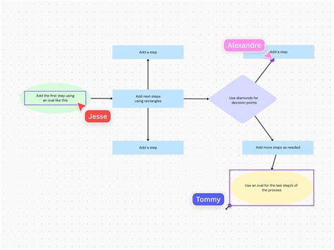 Create A Process Map How Tos Examples Tips Canva