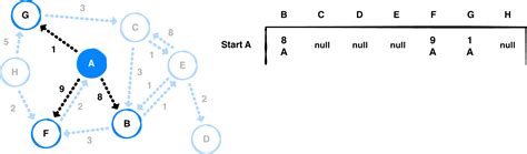 Data Structures And Algorithms In Kotlin Chapter 22 Dijkstras Algorithm Kodeco