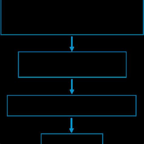 Lifecycle Impact Assessment Result Download Scientific Diagram