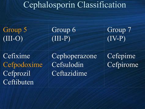 Antibiotics Cephalosporin Classificationppt