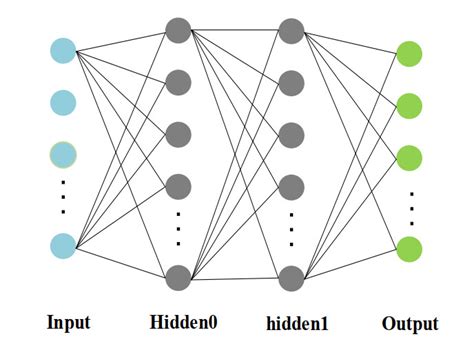 Research On Motion Recognition Based On Multi Dimensional Sensing Data And Deep Learning Algorithms