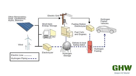 Solid Oxide Fuel Cell Sofc