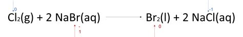For Each Of The Following Oxidation Reduction Reactions Ide Quizlet