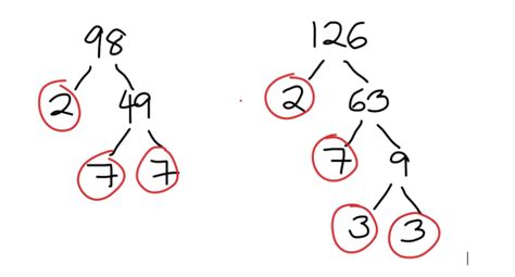 Cc The Power Of Prime Factorization For The Gmat Quantitative Section