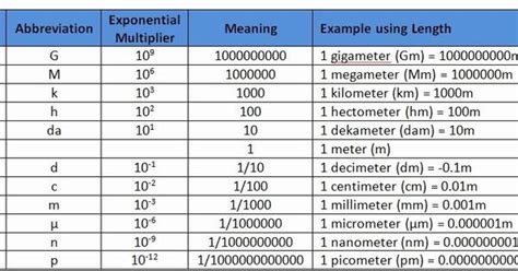 Nanometers To Millimeters Conversion Nm To Mm Inch