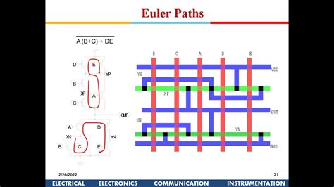 Layout Vs Schematic In Vlsi Schematic Vlsi Layout Physical V