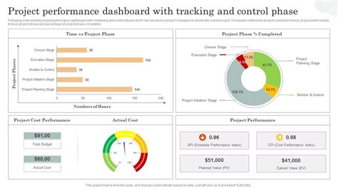Project Performance Dashboard With Tracking And Control Phase
