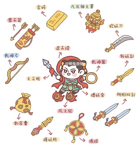 懒兔很懒 的想法 一张图看懂哪吒的武器和法宝 💡哪吒有众多的法宝和武器，来看看你都见过哪些吧～1️⃣火尖枪全名为紫焰蛇矛火尖枪，枪尖