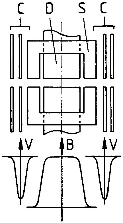 Schematic Of Beam Separator Element For An Explanation See The Text