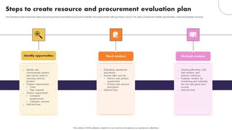 Resource Procurement Powerpoint Templates Slides And Graphics