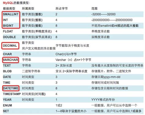 MySQL的数据类型 other数据类型 CSDN博客 MySQL的数据类型 other数据类型 CSDN博客