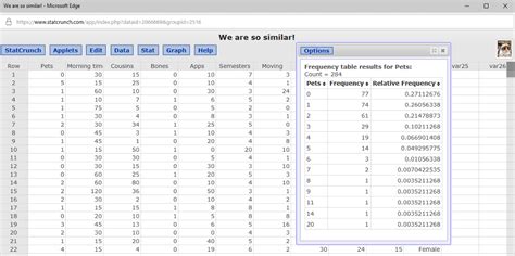 Solved Go To The Data Set Given Hee Statcrunch Data Set