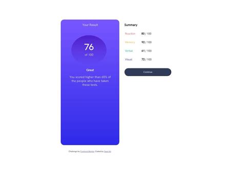 Frontend Mentor Results Summary Component Coding Challenge Solution