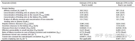 Pbpk 通过基于生理学的药代动力学模型描述dpp 4抑制剂利格列汀在人体内的非线性药代动力学 知乎