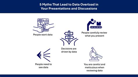 Five Myths That Lead To Data Overload In Your Presentations And Discussions