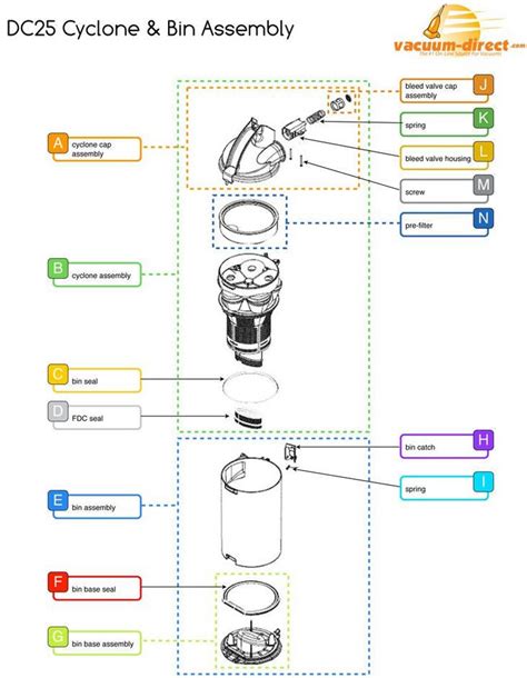 Dyson Dc25 Vacuum Parts Vacuum Direct