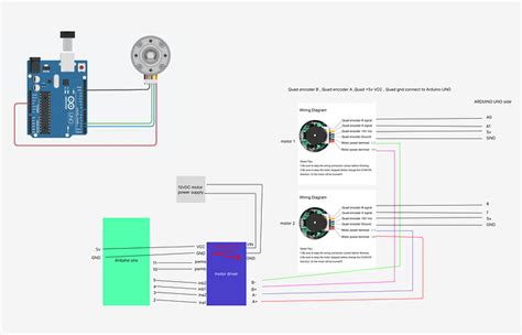 running motor when serial command if statement triggers not working