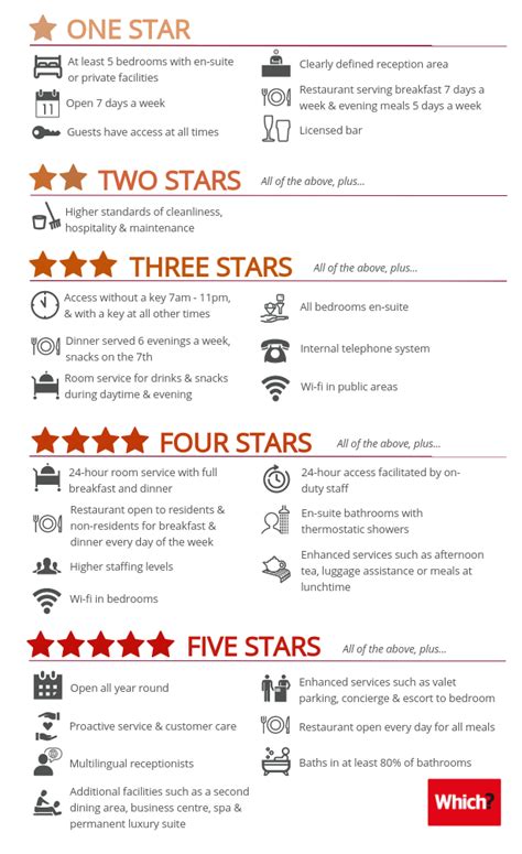 Official Hotel Star Ratings What Do Hotel ‘star Ratings Really Mean