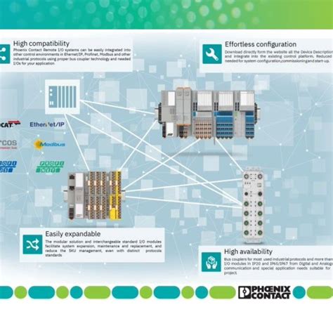 Phoenixcontact Ethernetip Profinet Modbus Ethercat Sercos