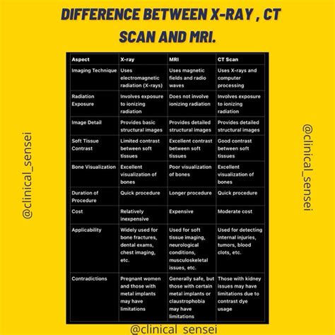 Difference Between X Ray Mri And Ct Scan Medical Technology Ct