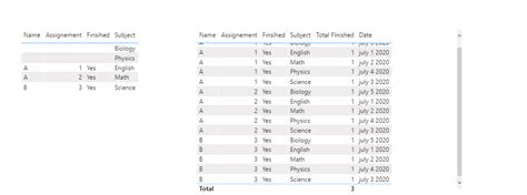Table Values And Filter Propagation Microsoft Fabric Community