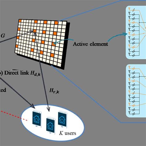 Illustration Of The Semi Passive Ris Assisted Wireless Communication