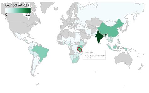 Systematic Review And Mapping Methods Course Synthesis 1