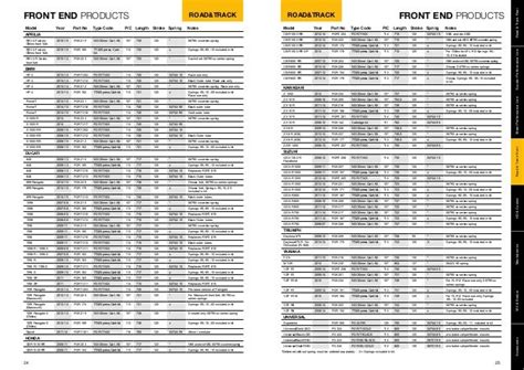 Ohlins Spring Chart Pdf Aslpicture