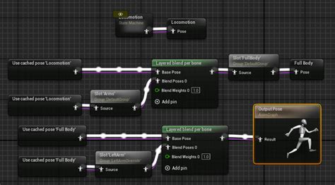 Animbp Doesnt Work Until Recompiled Runrealengine