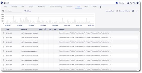 Best Practices For Practitioners Lm Logs Ingestion And Processing