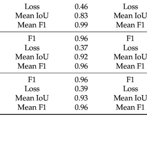 Evaluation Metrics Of Training And Validation Process For The