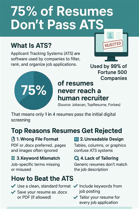 Jobsearch Ats Resumetips Careergrowth Rankresume Hiring