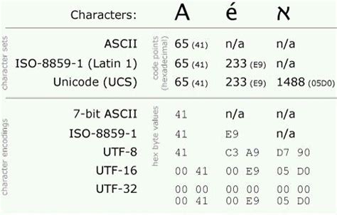 Difference Between Association Composition And Aggregation In Java Uml And Object Oriented