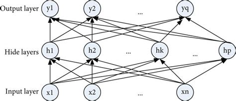 Neural Network Structure Diagram Download Scientific Diagram