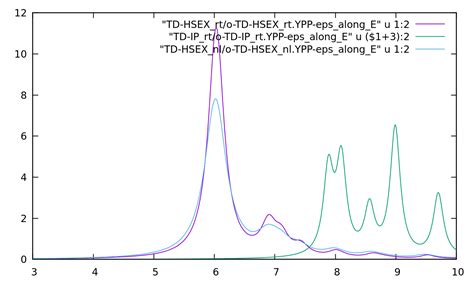 File Hbn Hsex Absorption Png The Yambo Project